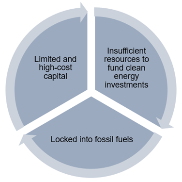 Energy access as an integral component of an inclusive Just Transition ...